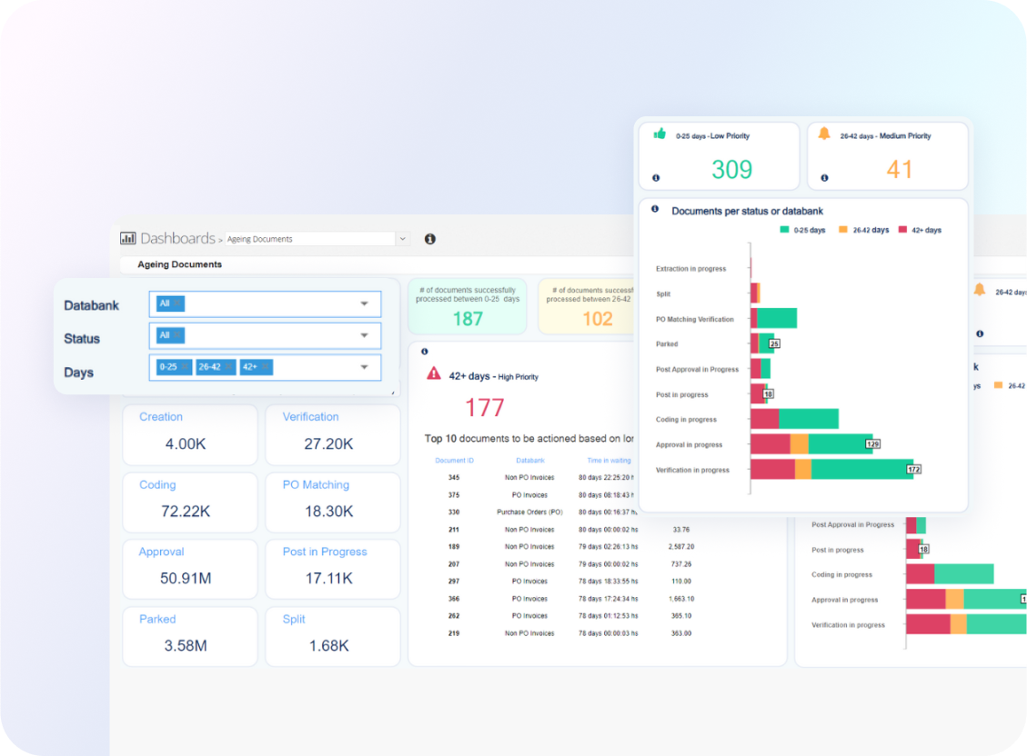 Sage Integration That Automates Invoice Processing
